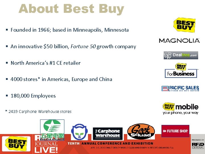 1 THE INFORMATION IS THE STORE Best