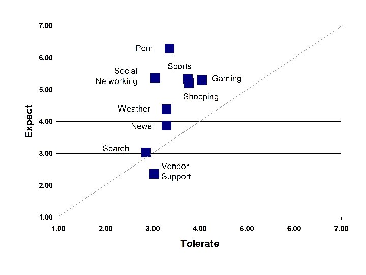 Evil Interfaces Violating the User Greg Conti gregory-conti usma