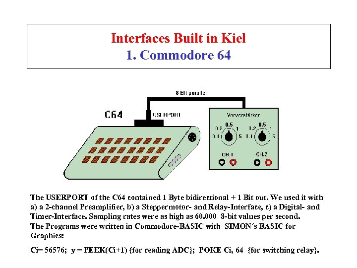 INTERFACES and PROGRAMMING for the Physics Laboratory Invited
