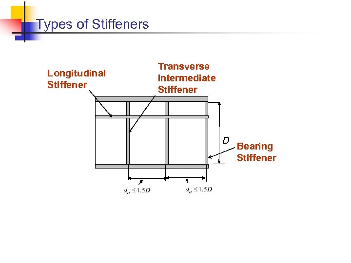 Elastic Stresses in Unshored Composite Section n n