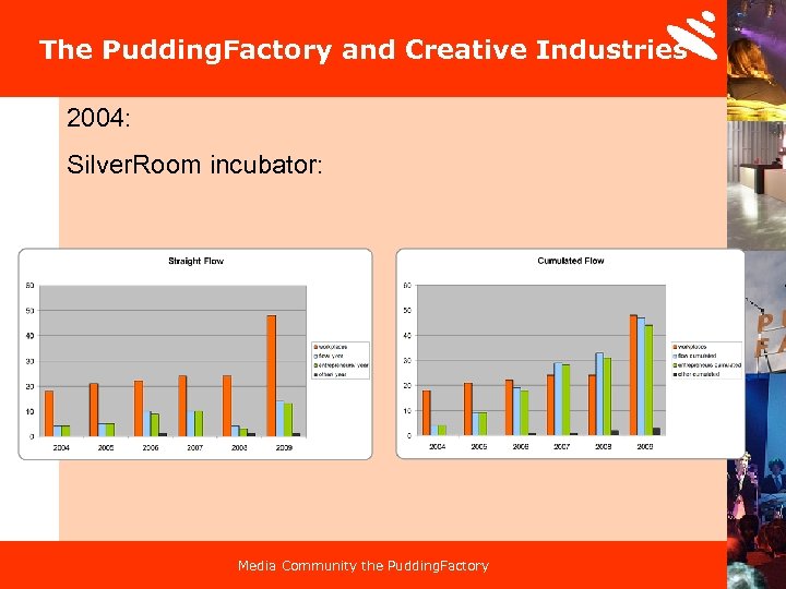 The Pudding Factory and Creative Industries David Inden
