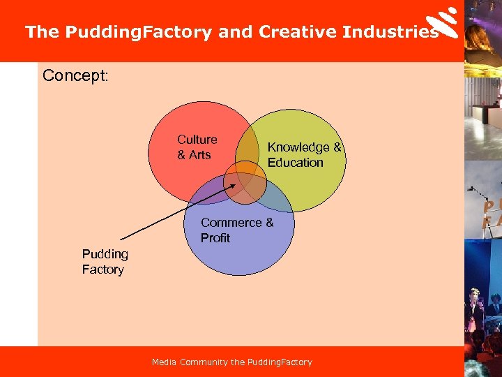 The Pudding Factory and Creative Industries David Inden