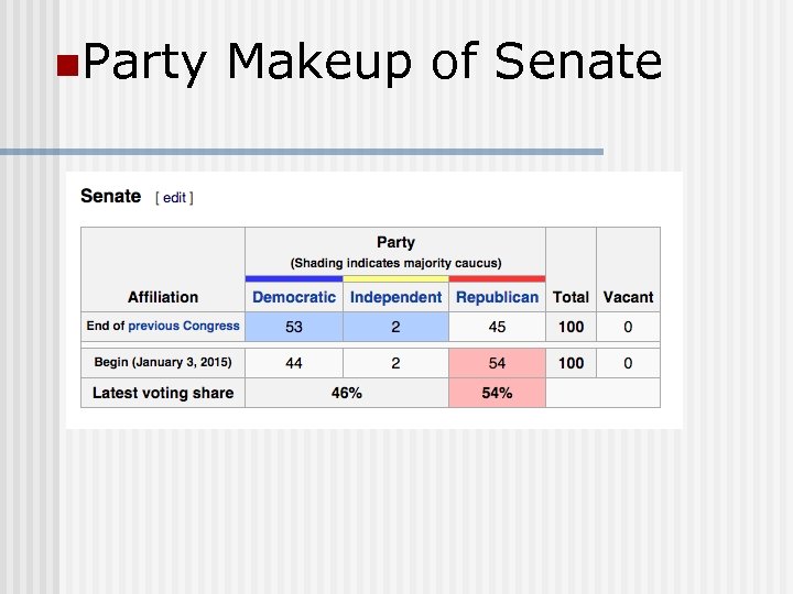 The Legislative Branch 2018 Mark Twain n