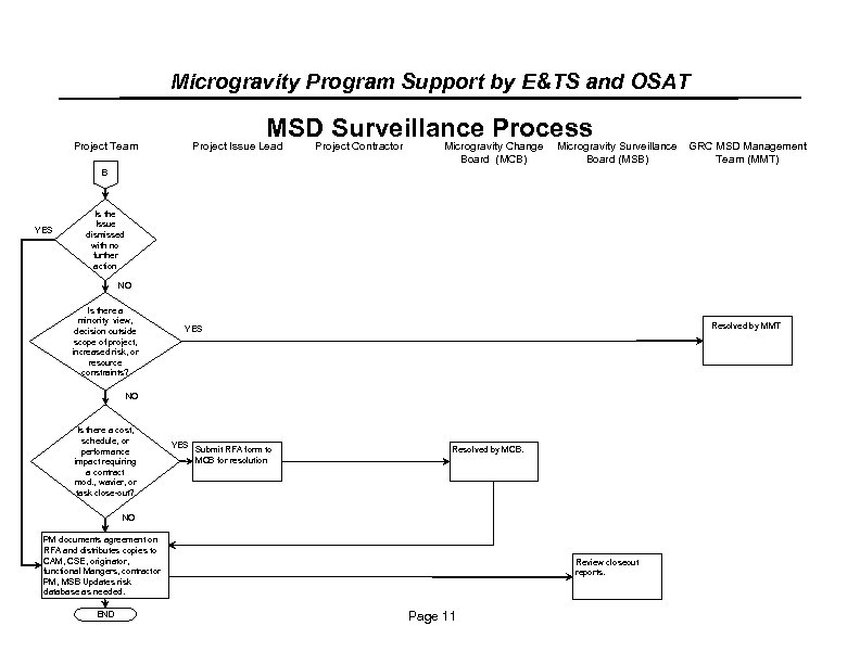 Microgravity Program Support by E TS and OSAT Surveillance