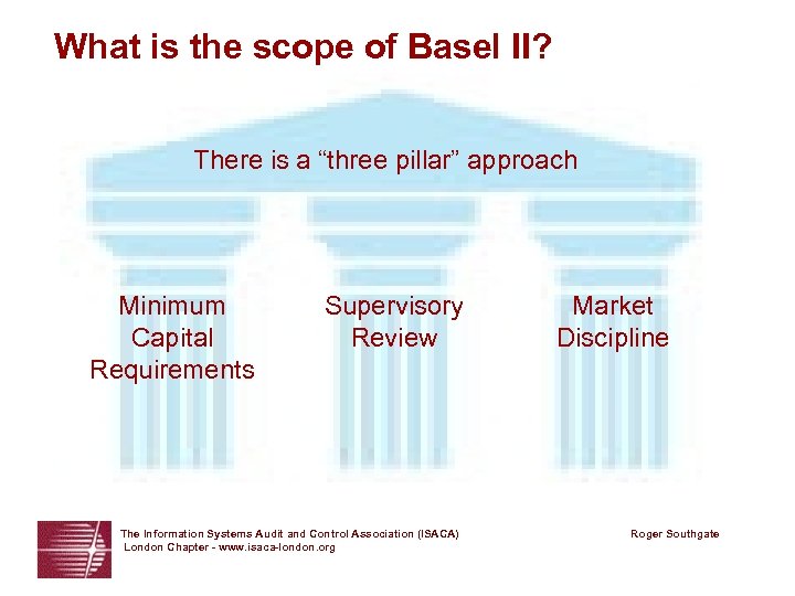Basel II Operational Risk An Overview of where