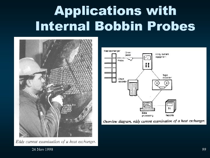 Non-destructive Testing 24 Nov 1998 Reference Introduction