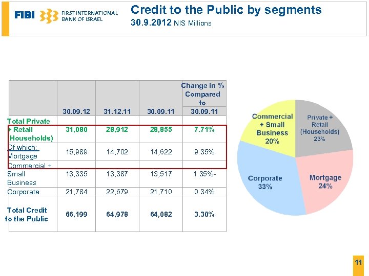 FIBI FIRST INTERNATIONAL BANK OF ISRAEL Overview 30