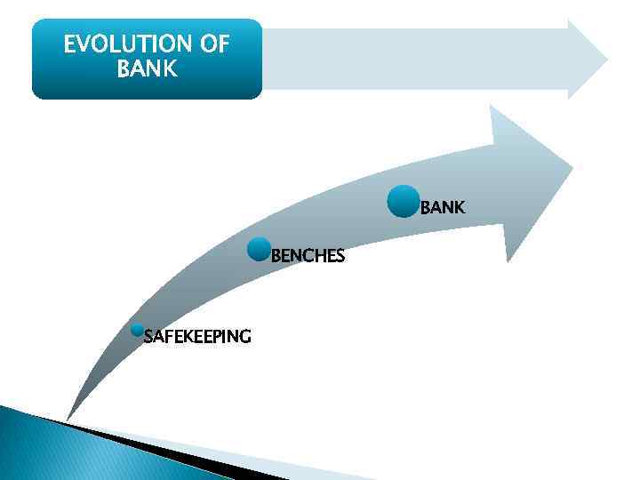PRESENTATION ON BANKING THIS PRESENTATION WILL ENABLE YOU