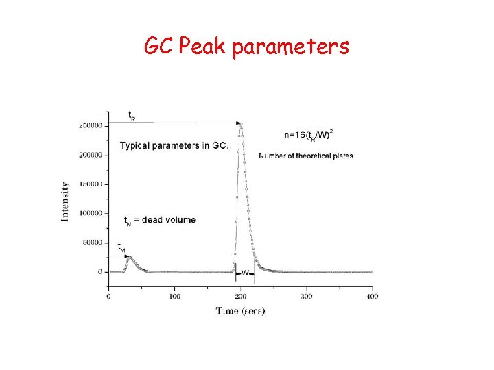 Lecture X Gas Chromatography Outline èGC Theory
