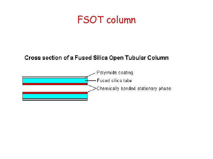 Lecture X Gas Chromatography Outline èGC Theory