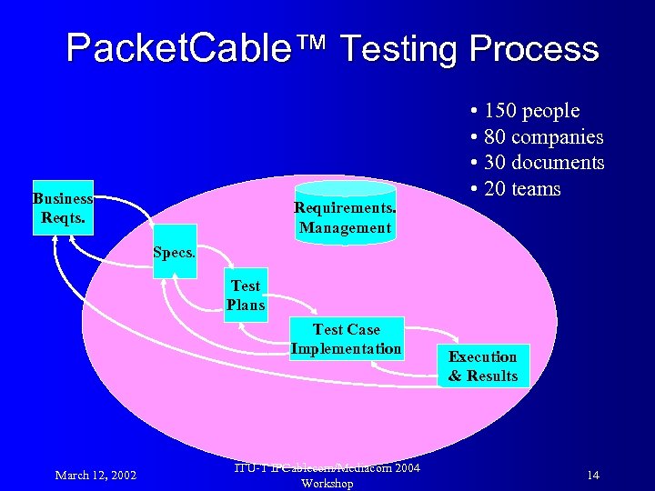 IPCablecom Global standardisation of IP communication for cable