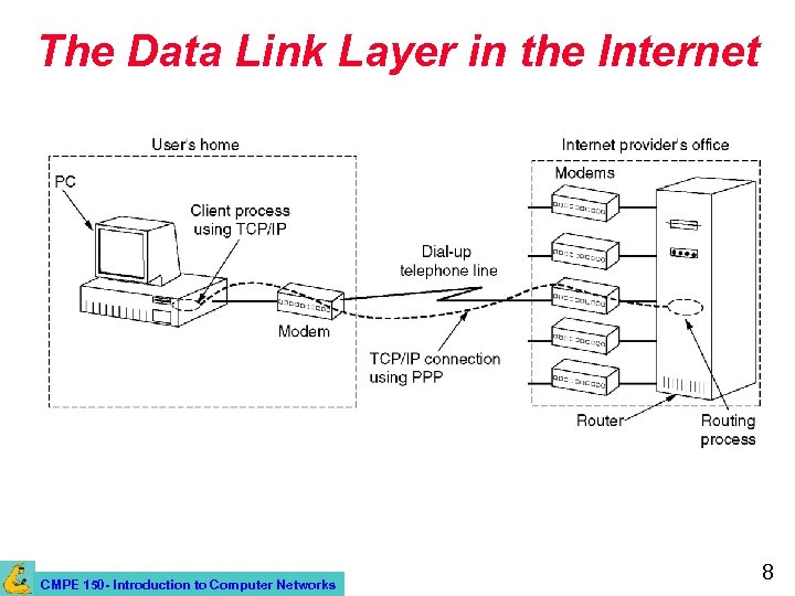 Introduction to Computer Networks CMPE 150 Fall 2005