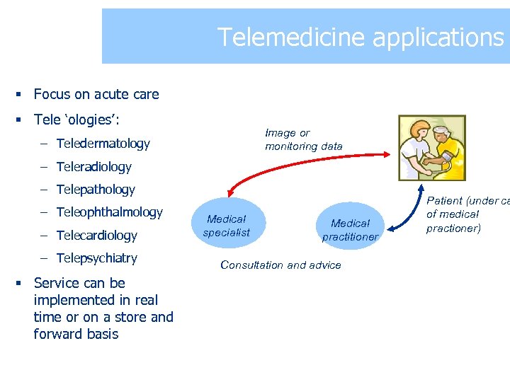 Introducing telecare Global challenges local strategies Computer-Based ...