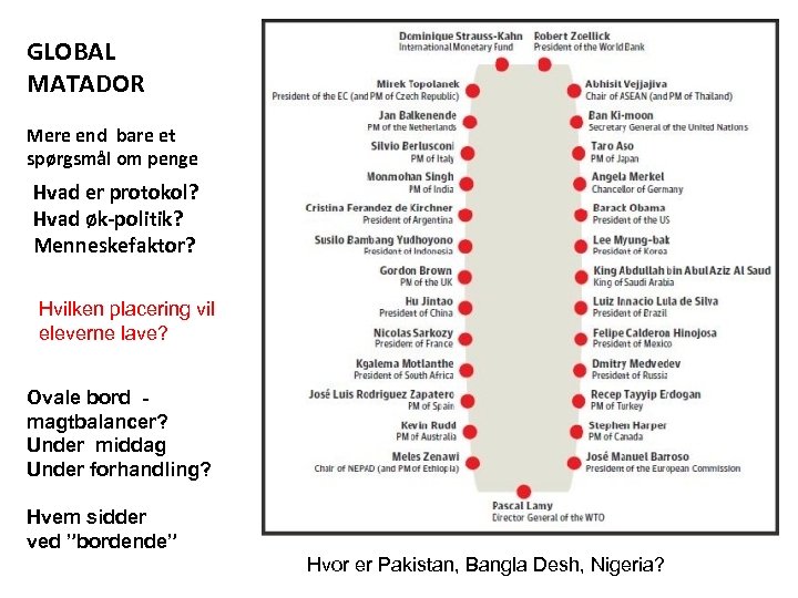 GLOBAL MATADOR Udvikling i BNP LÆREPLAN A