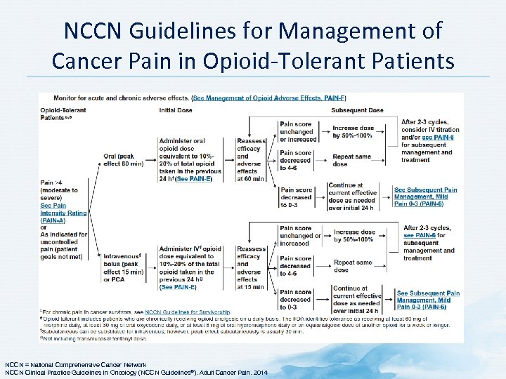 Goals of treatment in managing cancer-related pain
