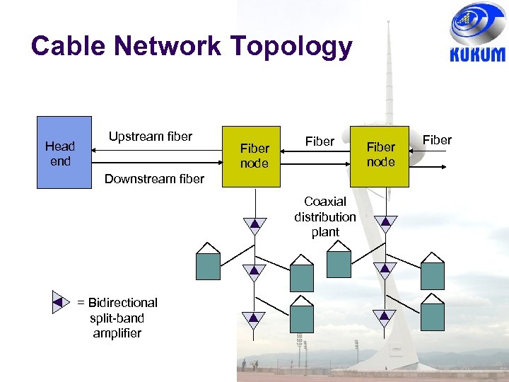 Chapter 3 Digital Transmission Fundamentals Digital Networks