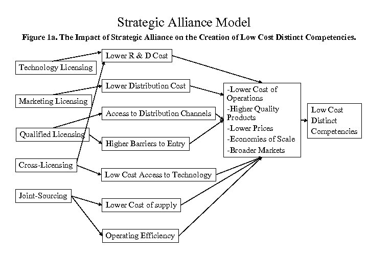 STRATEGIC MANAGEMENT AND SOCIAL RESPONSIBILITY POWER POINT SET