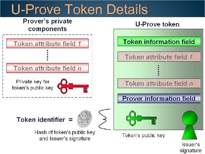Kantara Paris October 2010 Presented By Kim Cameron