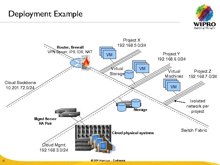 Private Cloud at Wipro Cloud computing based on