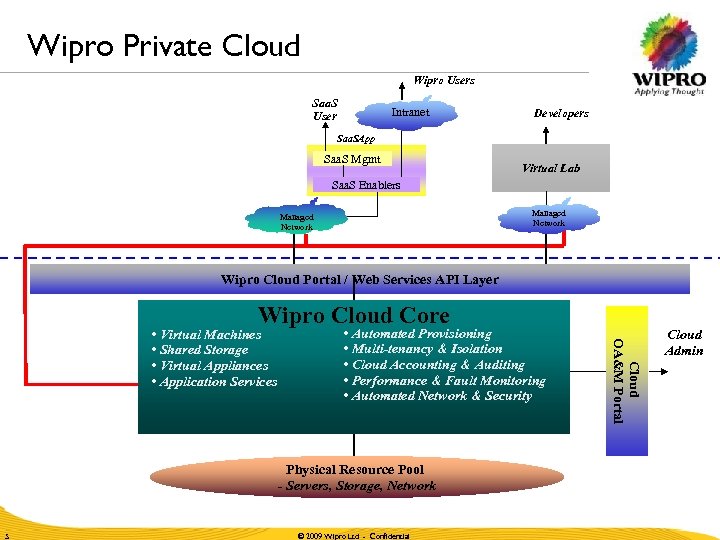 Private Cloud at Wipro Cloud computing based on