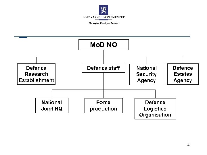 Norwegian Ministry of Defence Her kan man skrive