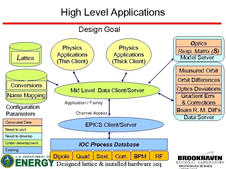 Control System Overview Bob Dalesio Control System Group