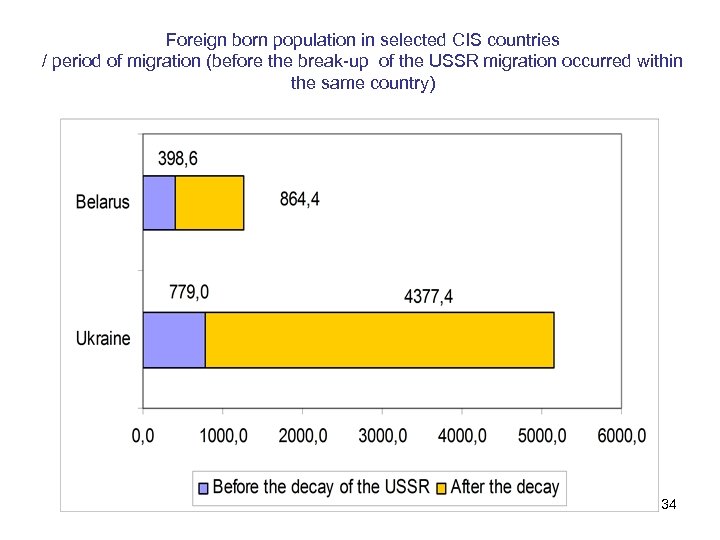 STATISTICS OF INTERNATIONAL MIGRATION IN THE CIS COUNTRIES
