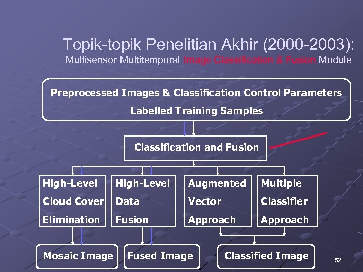 Sistem Visual Manusia dan Pengolahan Citra Dijital Sumber