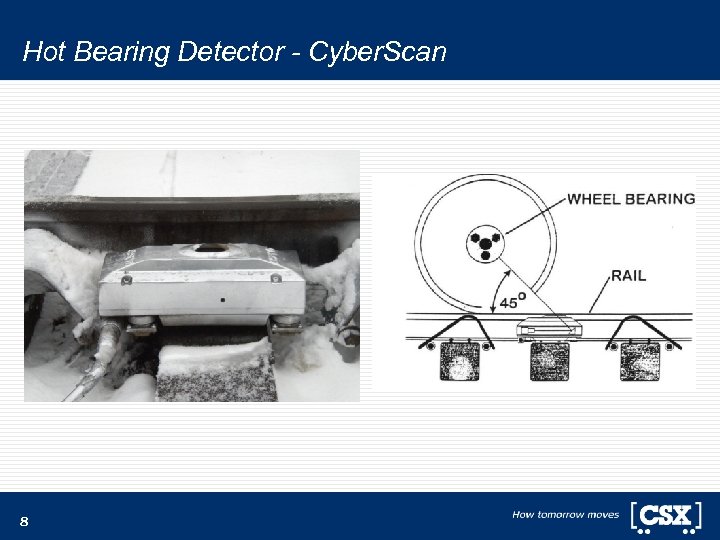 Web of Detectors Never Stop A Train For