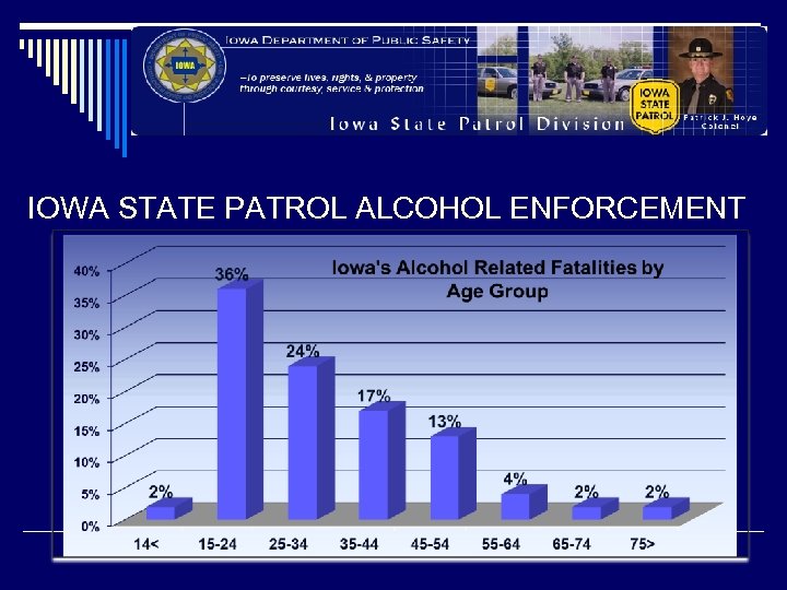 IOWA STATE PATROL Underage Drinking Enforcement The