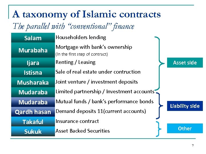 Risk profile of Islamic banks Claudio Porzio