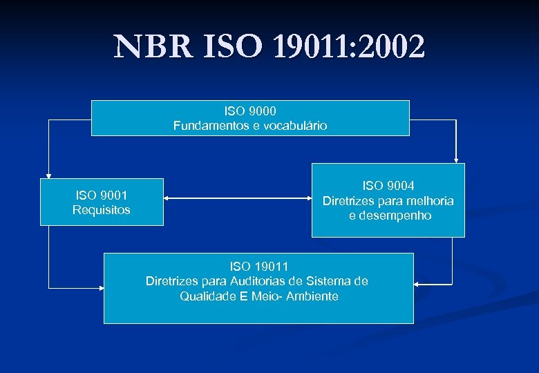 Aula 3 Norma NBR ISO 9000 Ghislaine