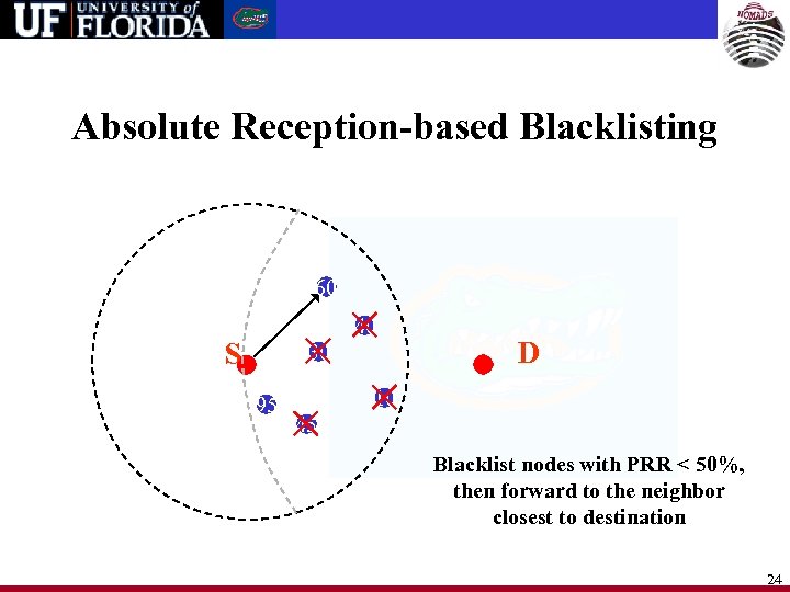 Robust Geographic Routing and Location-based Services Ahmed Helmy