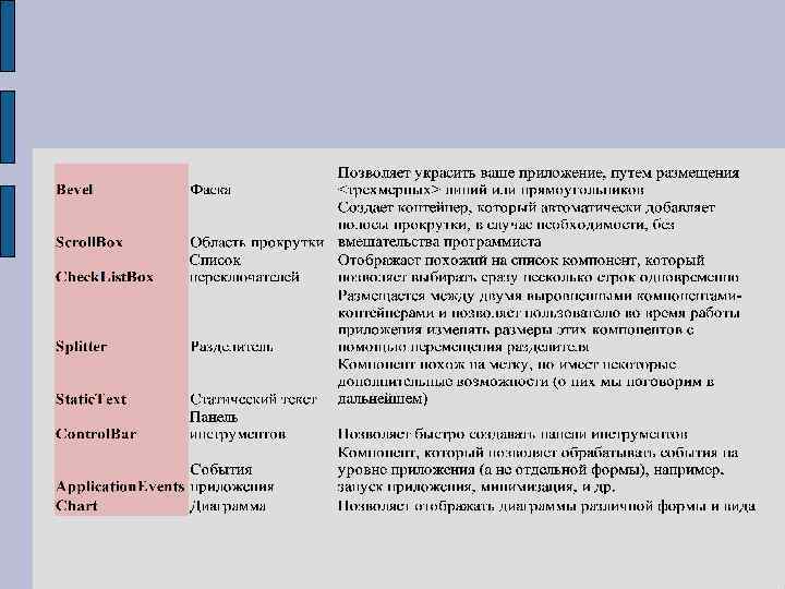 Библиотеку визуальных компонентов Visual Component Library Хотя