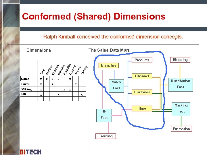 商業智慧與企業績效管 理 BI CPM 讓您的企業績效更上一層樓 郭志良 慧磊商業智慧