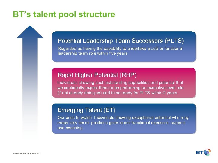 BT as a learning organisation Alex Wilson Group