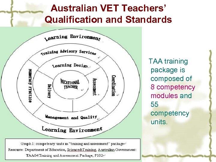 Australian Vocational Education Teachers Qualification and Standards ...