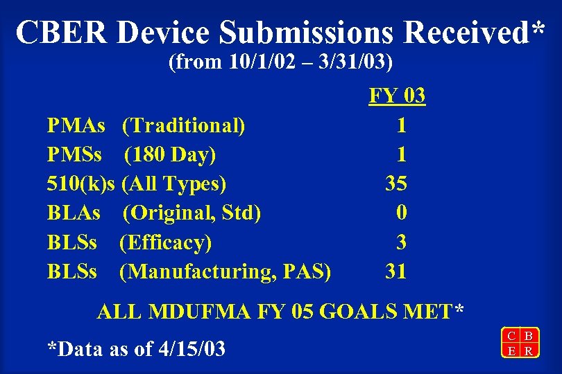 CBER 510 k Issues Sheryl A Kochman MT ASCP Chief