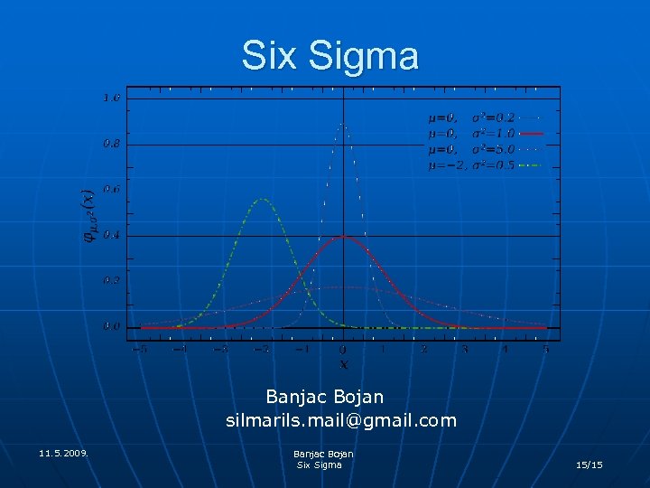 Six Sigma Banjac Bojan silmarils mail gmail com