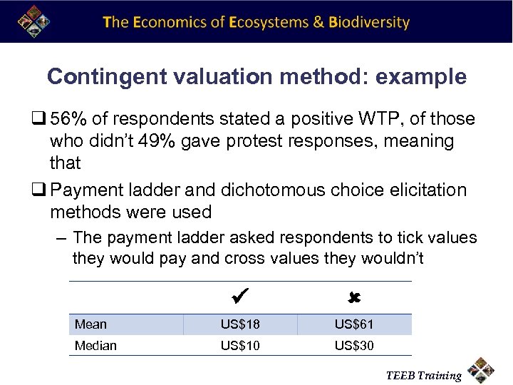 Session 2 Valuation methods 1 TEEB Training
