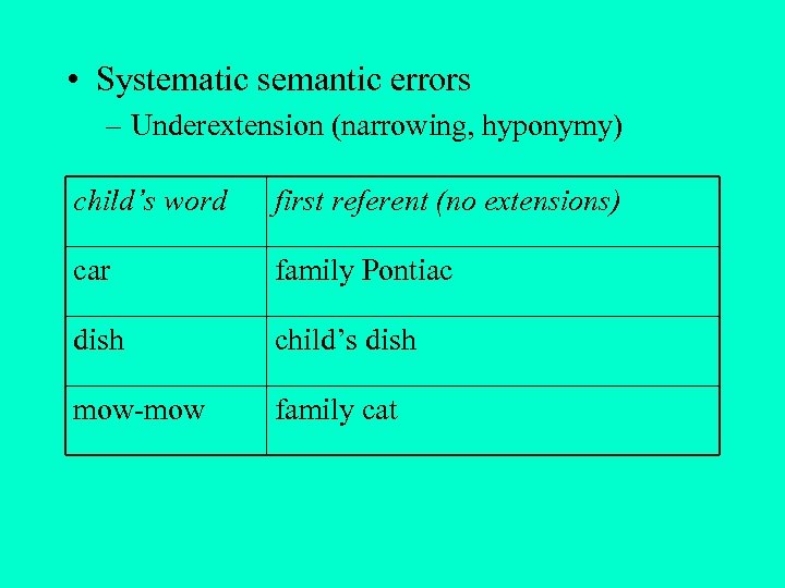 First language acquisition LING 200 Spring 2006