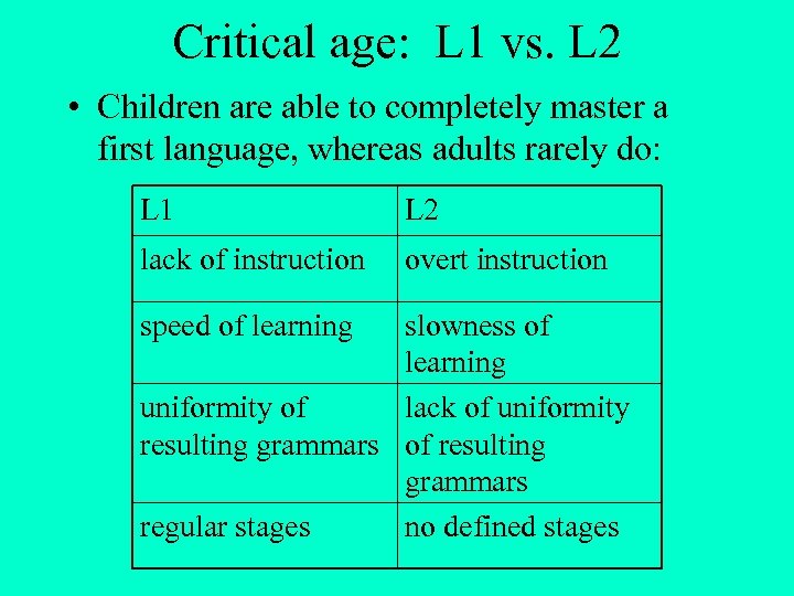 First language acquisition LING 200 Spring 2006