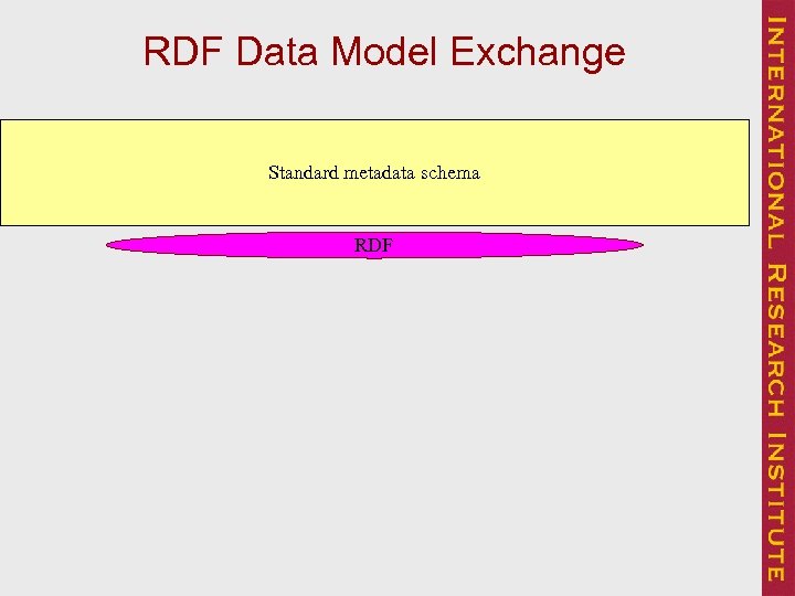 Steps towards a Web Data Laboratory data analysis