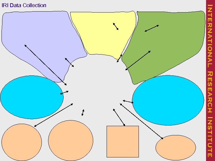 Steps towards a Web Data Laboratory data analysis