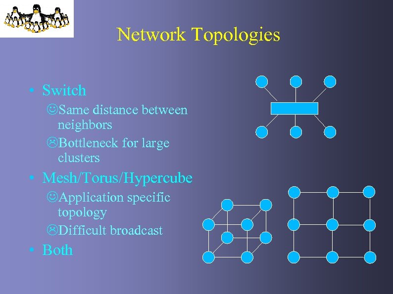 High Performance Computing with Linux clusters Mark Silberstein