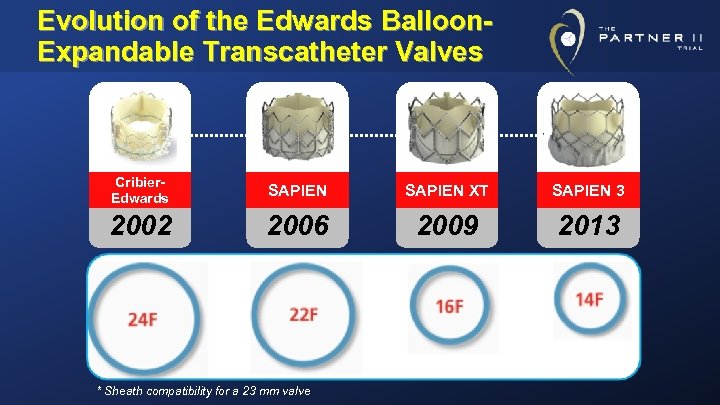 Clinical and Echocardiographic Outcomes at 30 Days with