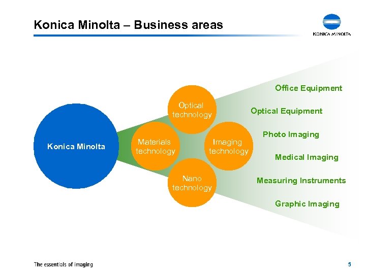 Konica Minolta Company presentation 1 Konica Minolta