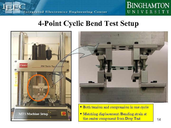 A Comparison of Different Mechanical Testing Techniques on