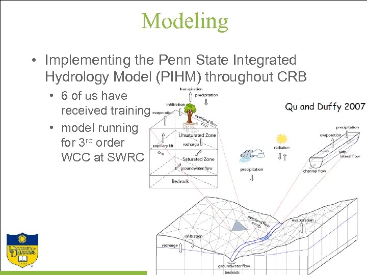 Christina River Basin CZO Spatial and temporal integration