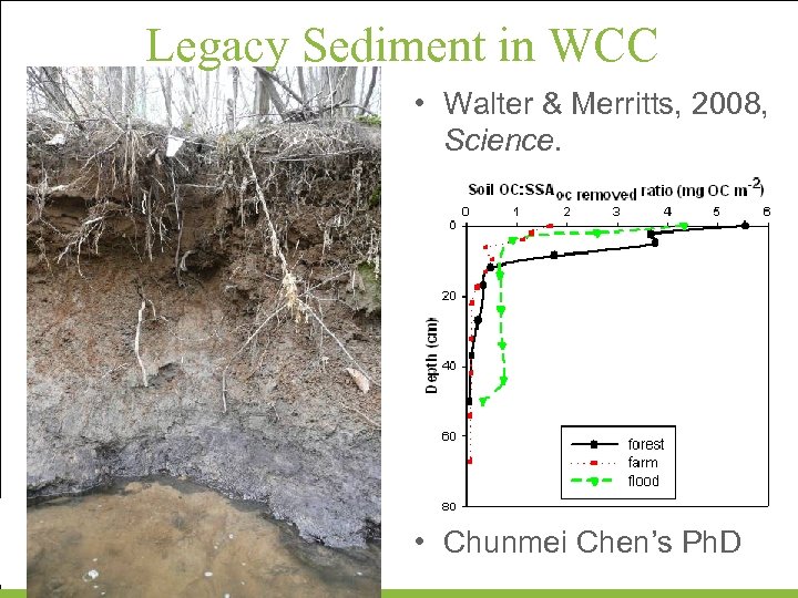 Christina River Basin CZO Spatial and temporal integration